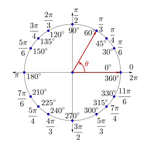 can a degree measure of an angle be negative