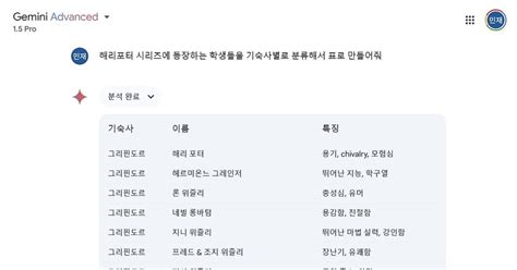 구글 제미나이 이메일 대신 답장해 주고 스프레드시트 만든다