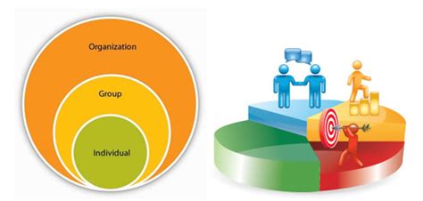Unit 3 Organisations And Behaviour Assignment Capco Ltd
