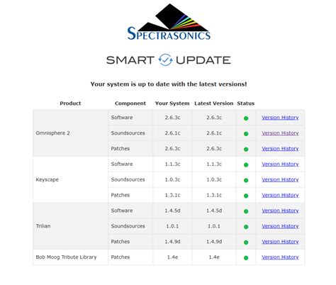 Spectrasonics Trilogy Response Code Protectiongasw
