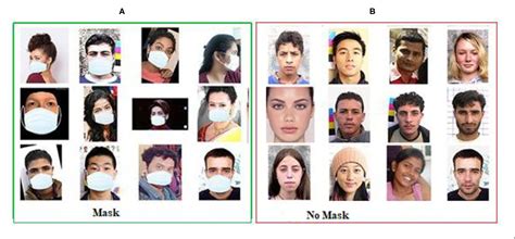 Figure 3 From Facial Mask Detection Using Depthwise Separable Convolutional Neural Network Model
