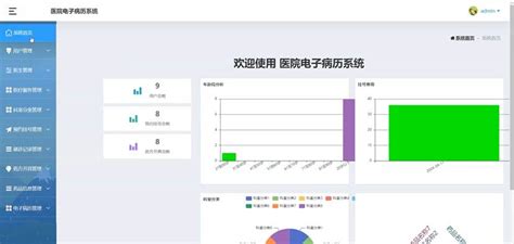 计算机毕业设计java医院电子病历系统 Java 医院电子病历管理平台的设计与实现 基于 Java 的医院电子病历信息化系统研发 Csdn博客