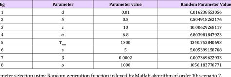 Parameter Selection Using Random Generation Function Indexed By Matlab Download Scientific