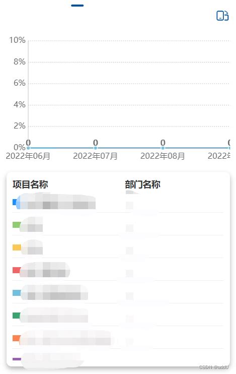 uniapp数据可视化页面，引入ucharts开发（这里介绍一下图例的自定义开发，当数据上百条的情况处理） ucharts自定义图例 csdn博客