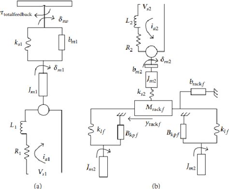 Figure 2 From Directional Control Of Wheel Syncronization In Vehicle