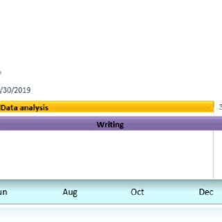 Project Design Timeline Download Scientific Diagram