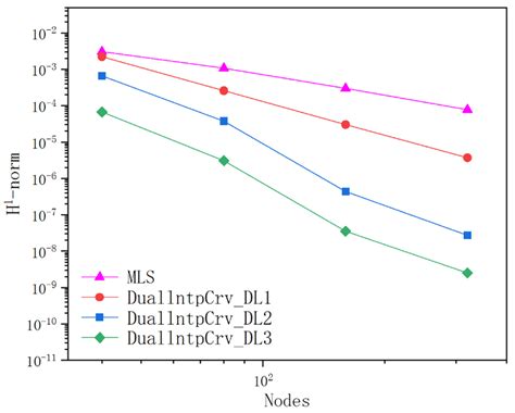 Mathematics Free Full Text A New Definition Of The Dual Interpolation Curve For Cad Modeling