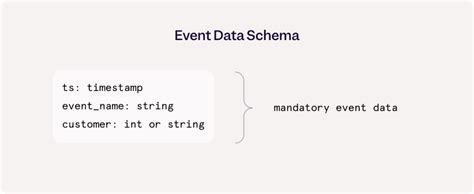 From Star Schema To Event Schema One Simple Step To A Self Serve Analytics Data Model Mixpanel