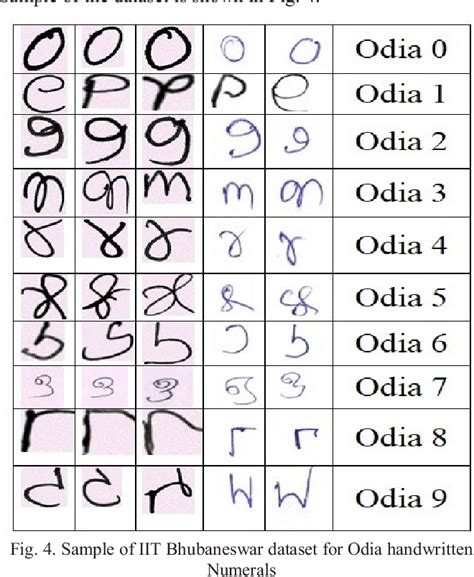 figure 4 from lstm based odia handwritten numeral recognition