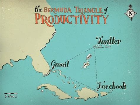 Productivity Triangle R Getmotivated