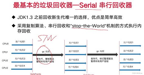 Jvm 【原理精讲】解密新生代垃圾回收器的工作原理 Csdn博客 Jvm 【原理精讲】解密新生代垃圾回收器的工作原理 Csdn博客
