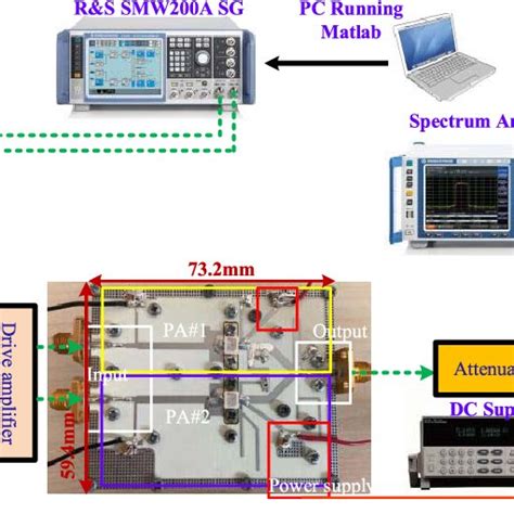 Schematic Of The Proposed Dual Band OPA Download Scientific Diagram