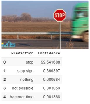 GitHub Kimiyanourali VQA Project