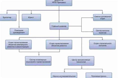 Функціональна схема основні моменти — Kraina One