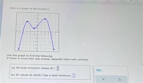 Solved Here Is A Graph Of The Function F Use The Graph To