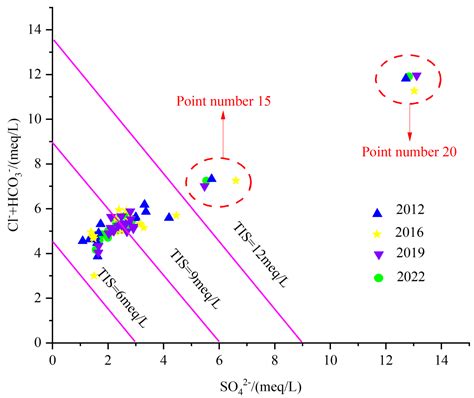 Water Free Full Text Hydrogeochemical Characteristics And Genetic