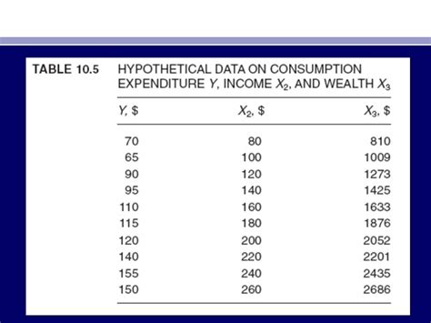 405 Econometrics Chapter 11 Multicollinearity What Happens If