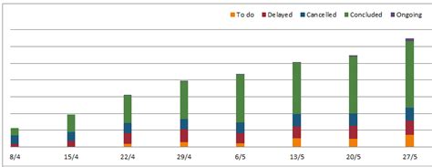Calculate Status Based On Dynamic Dates Microsoft Fabric Community