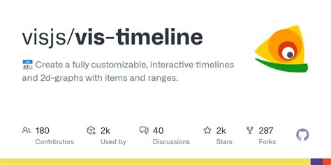 GitHub Visjs Vis Timeline Create A Fully Customizable Interactive