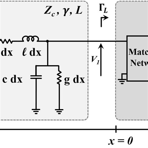 The Propagation Constant γ Can Be Defined By 37 While Z C Is Download Scientific Diagram