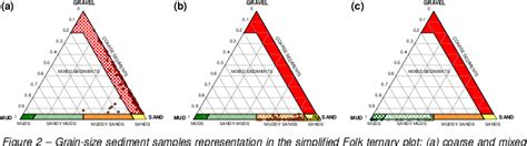 Figure From A Broad Scale Seabed Substrate Map Of The Portuguese Coast Semantic Scholar