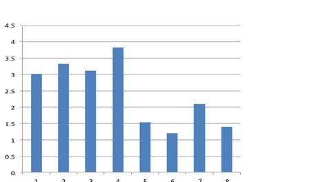 λre relative error of each time period Download Scientific Diagram