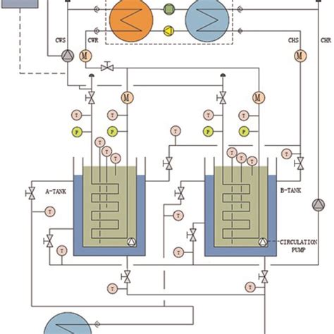 Schematic Diagram Of Experimental System Download Scientific Diagram