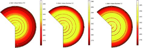 Hydrate Particle Volume Fraction Distribution At Inlet Cross Section