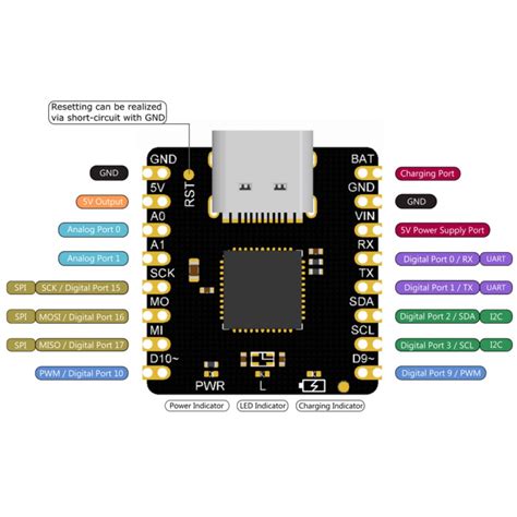 Beetle CM 32U4 Arduino Leonardo ATmega32U4 Bastelgarage Elektronik