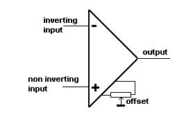 The Basic Opamp Tutorial Circuits Operational Amplifier Tutorials Electronic Hobby Projects