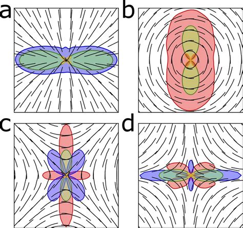 energy minimizing configurations of integer topological defects on a