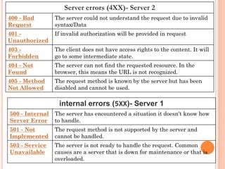 Webservices Testing PPT Pdf Web Development Internet