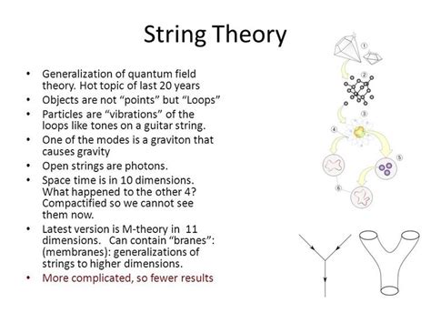Quantum Field Theory
