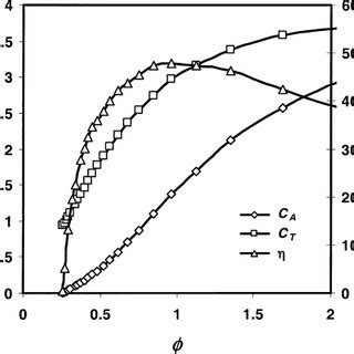 Schematic Layout Of A Simple OWC Download Scientific Diagram