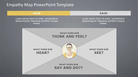 Empathy Map PowerPoint Template Google Slides