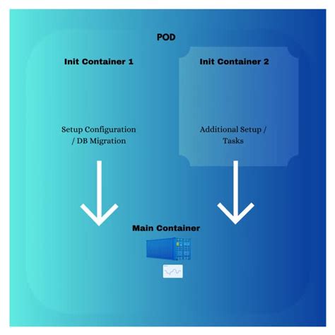 gnani rahul n on linkedin kubernetes cloudnative devops technews