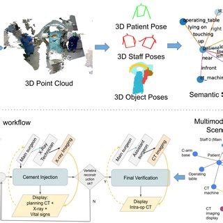 Illustration Of MSSG Generation From Multi View RGB D Images Top Download Scientific Diagram
