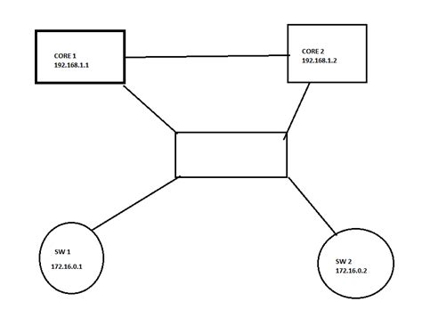 Cisco Network Time Protocol Ntp Page 2 Lessons Discussion