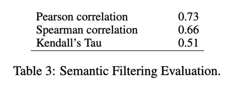 knowledge graph based synthetic corpus generation for knowledge