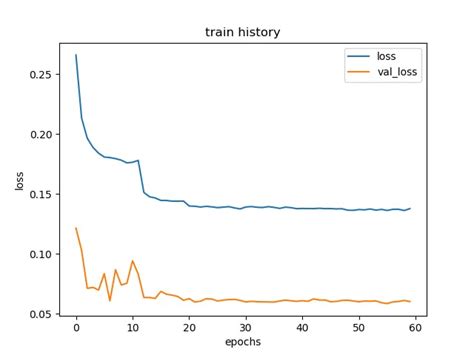 Step By Step Guide 4 Ways To Debug Computer Vision Models Encord