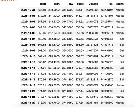 Using The RSI Indicator To Generate Trading Signals In Python With TaLib Adnan S Random Bytes