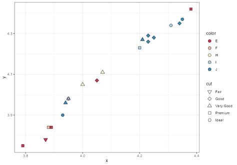R Have Legend Show Fill Color And Have Geompoints With Black Outline Stack Overflow