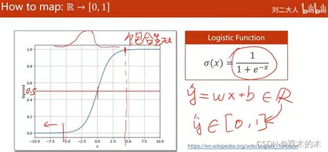 Pytorch深度学习实践概论笔记6 逻辑斯蒂回归fsigmoidselflinearx Csdn博客