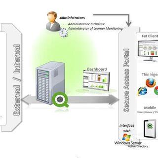 Qlik Sense Architecture Download Scientific Diagram