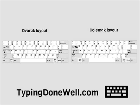 Dvorak Simplified Keyboard