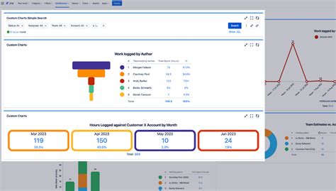 Custom Charts For Jira Reports Dashboards Graphs Tables Atlassian Marketplace In 2024