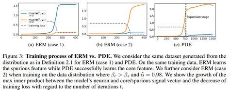 Robust Learning With Progressive Data Expansion Against Spurious Correlation