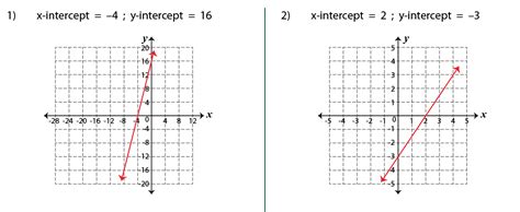 Graphing Lines Worksheets Math Fun Worksheets
