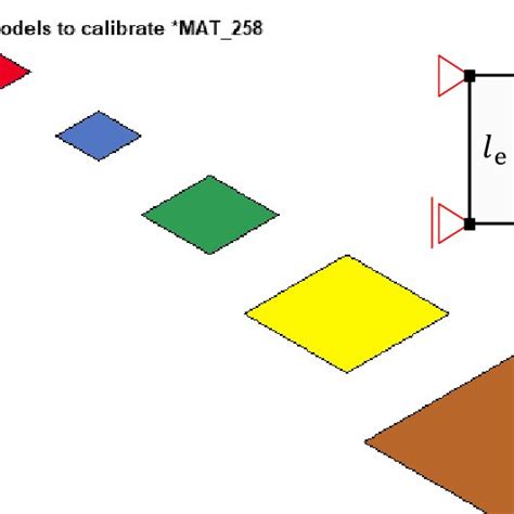 Fragment Simulating Projectile Fsp Download Scientific Diagram