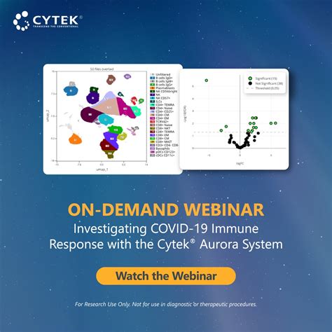 Cytek Biosciences On Linkedin Full Spectrum Flow Cytometry Systems Discover The Advantages